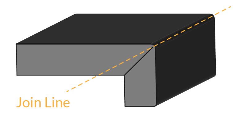 Mitered Edge Countertops – Thorson Restoration
