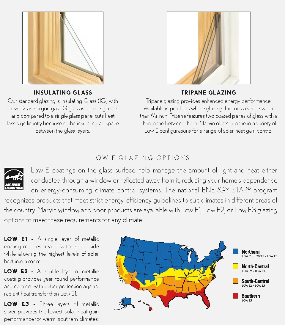 Choosing your window details – Thorson Restoration